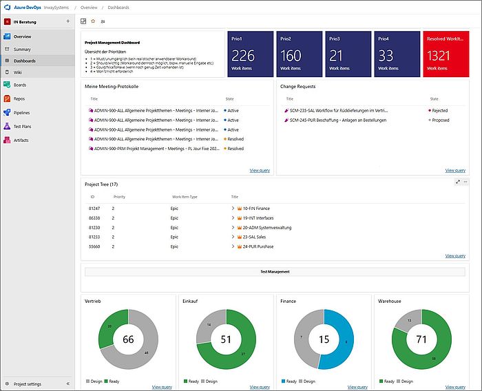 Azure DevOps: Das wertvollste Asset für Projektdienstleister