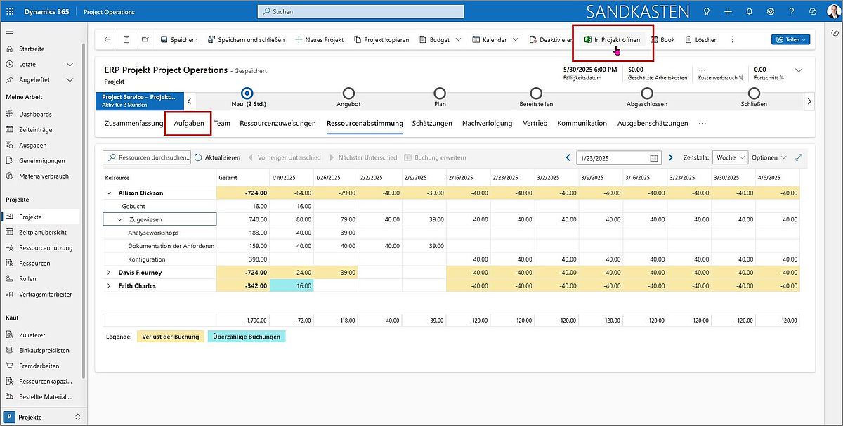 Vorteile und Funktionen von Microsoft Dynamics 365 Project Operations: