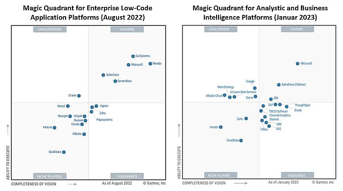 Warum haben Low Code und No Code Anwendungen so großes Potential?